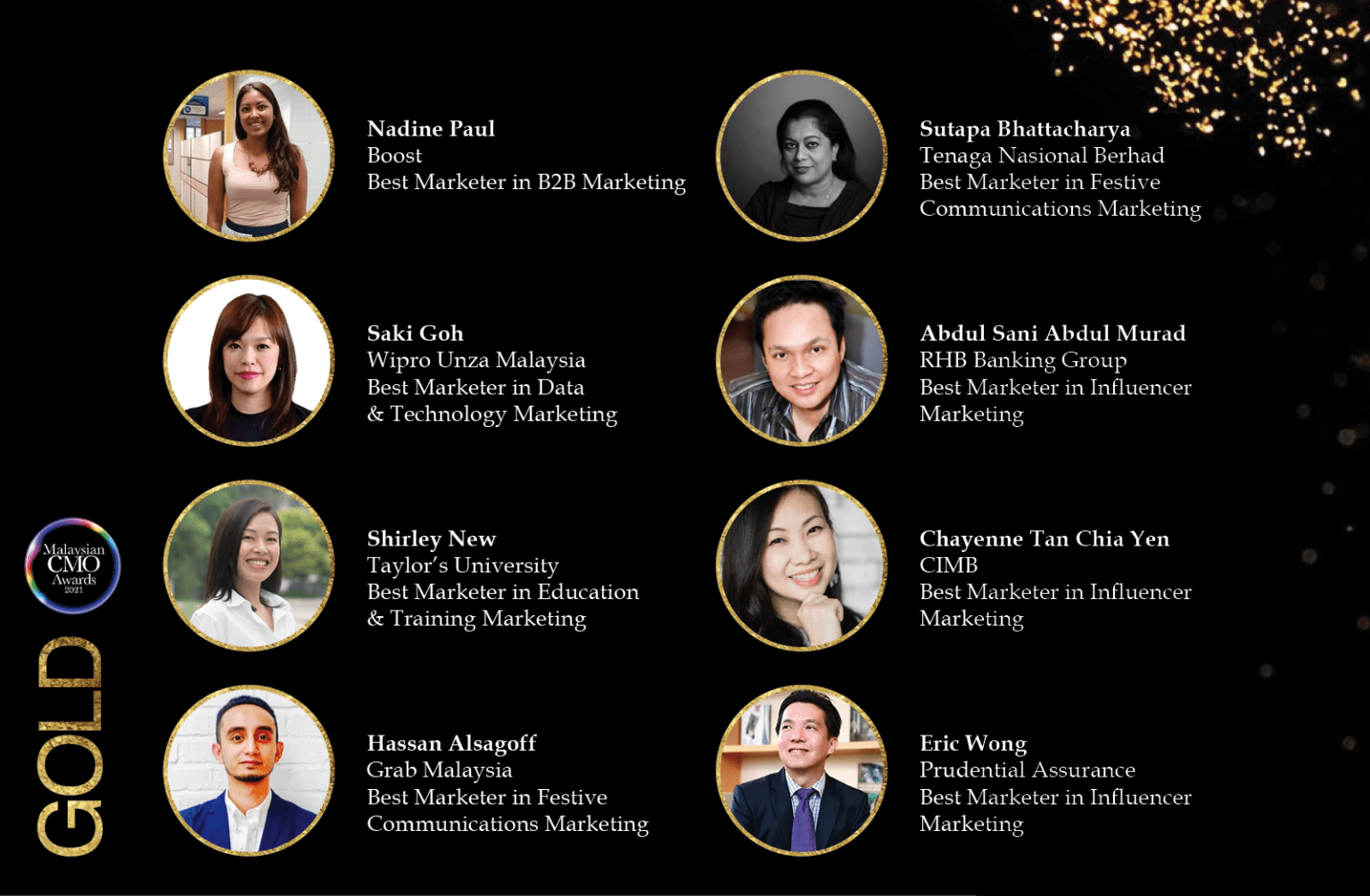 MALAYSIAN CMO AWARDS 2021 – MALAYSIAN CMO AWARDS 2021